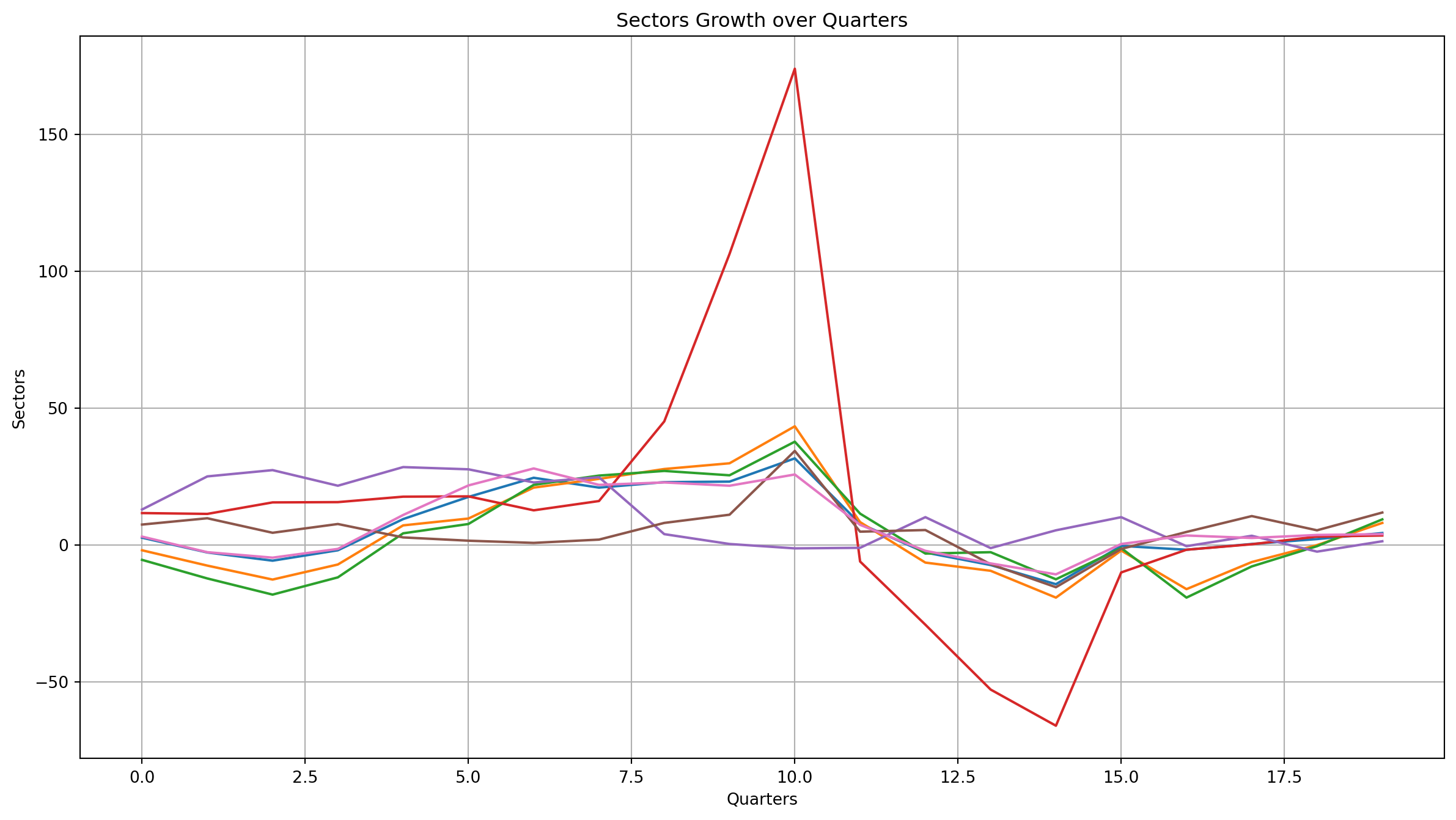 Python For Macroeconomics Introduction To Numpy And Matplotlib
