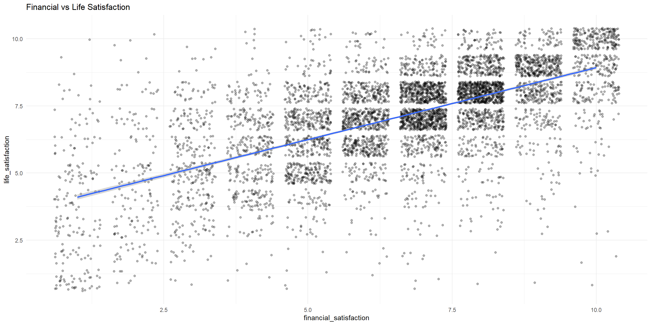 Introductory R for Social Sciences – Data Visualization and Descriptive ...