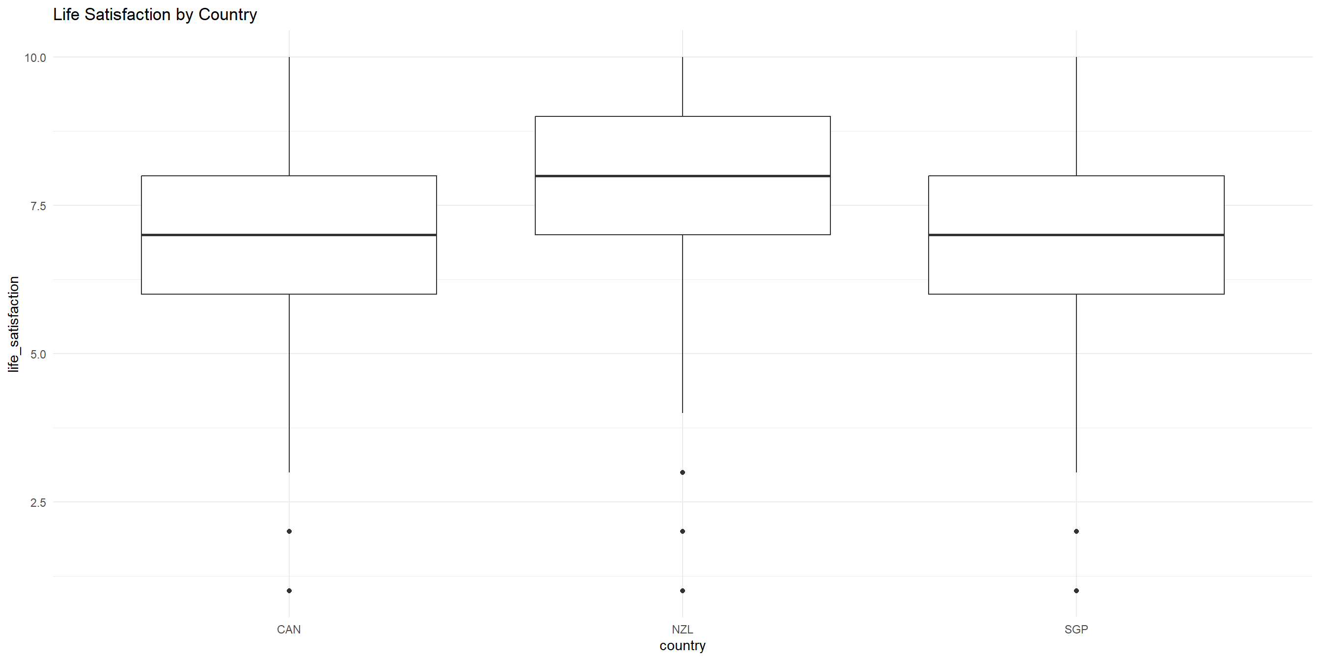 Introductory R for Social Sciences – Data Visualization and Descriptive ...